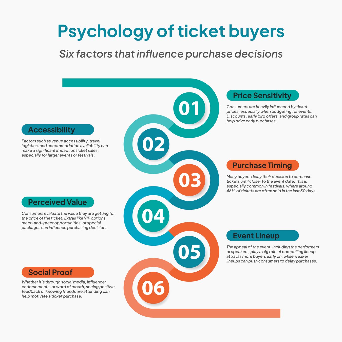 The Psychology of Ticket Buyers: 6 Factors That Influence Purchase ...