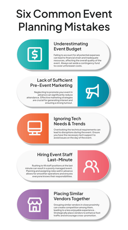 5 steps for successful event planning